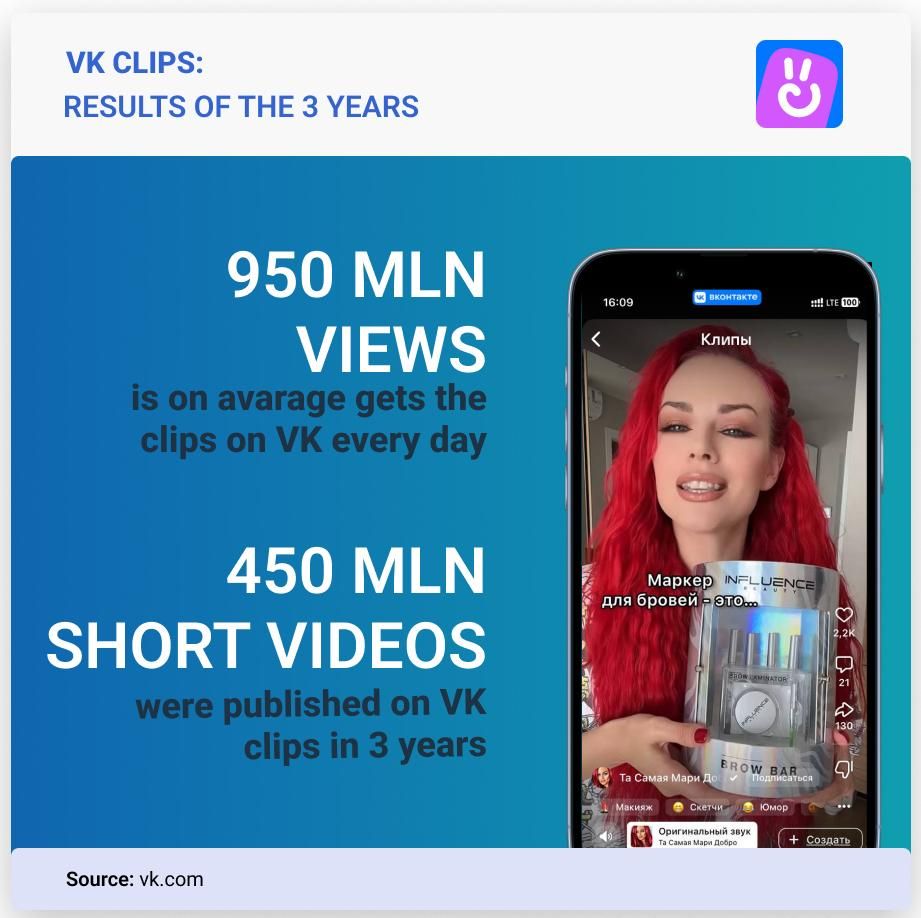 Effective Strategies, Tips and Tools for Promoting Through VK Clips